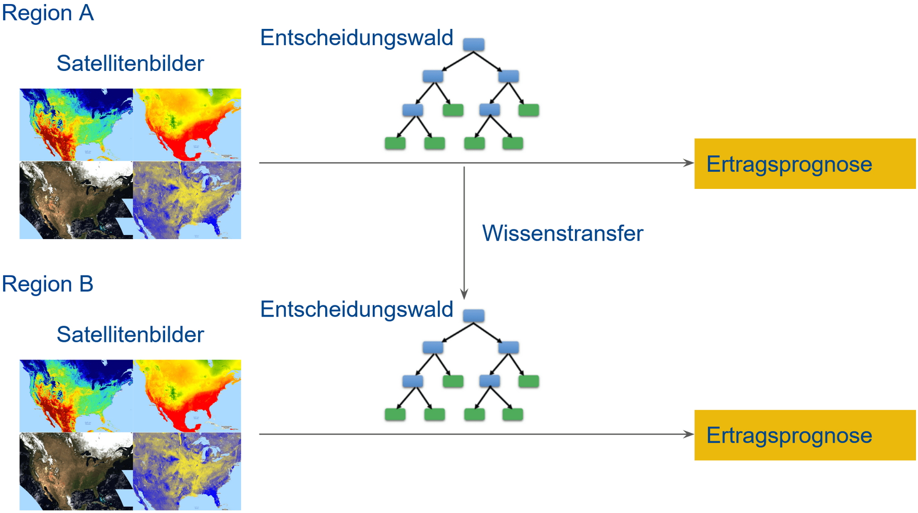 Informatik 4 - Intelligent Vision Systems Group